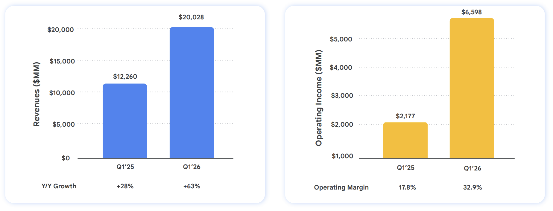 Alphabet's Earnings Reaffirm Our Thesis Despite Scale (NASDAQ:GOOGL ...