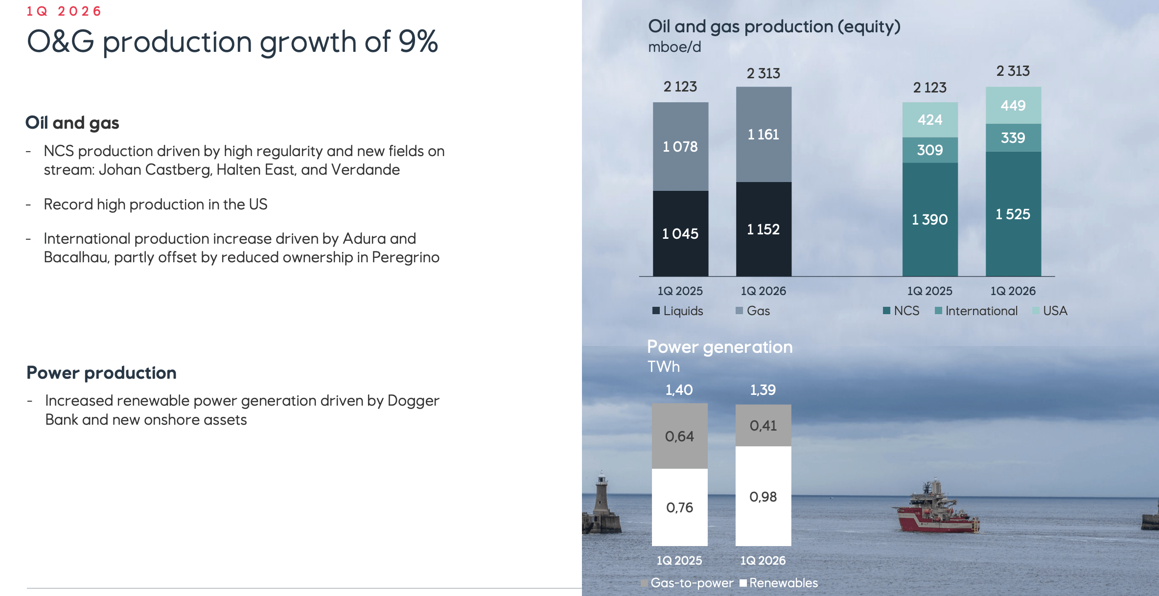 Equinor: A Fantastic Balance Sheet And Strong Returns (NYSE:EQNR ...