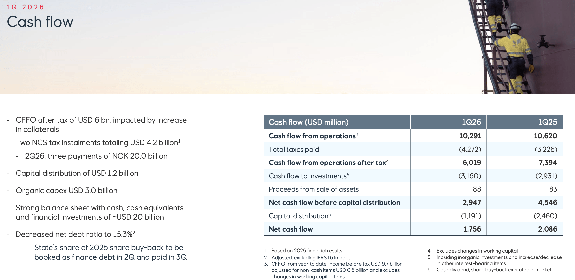 Equinor: A Fantastic Balance Sheet And Strong Returns (NYSE:EQNR ...