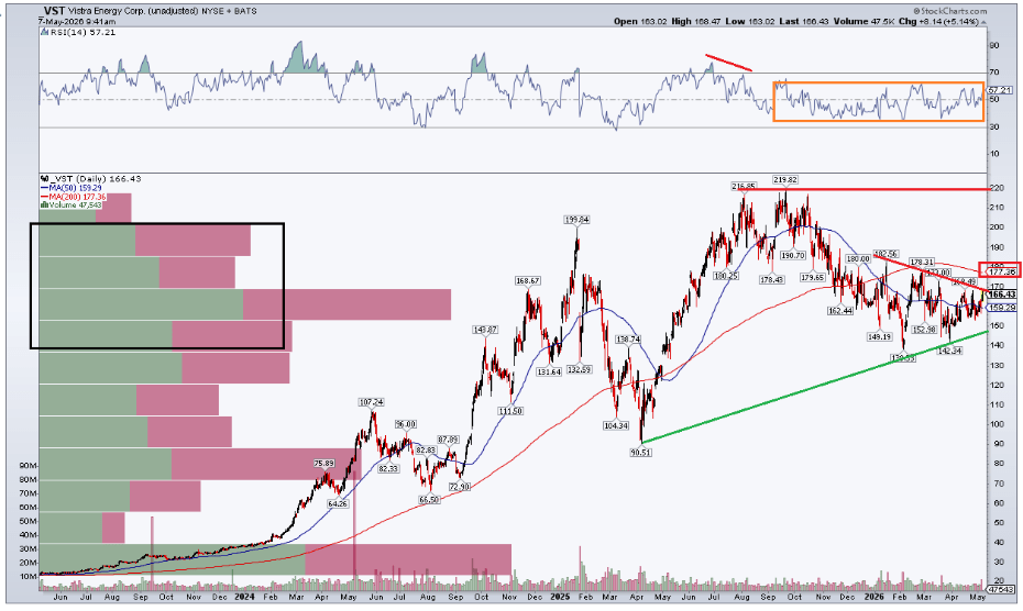 Vistra: A Strong Start To 2026, Solid EPS Growth Might Be Overlooked ...