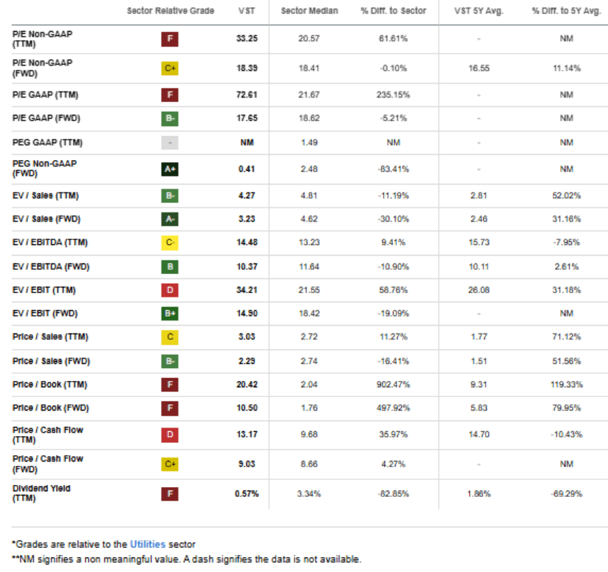 Vistra: A Strong Start To 2026, Solid EPS Growth Might Be Overlooked ...