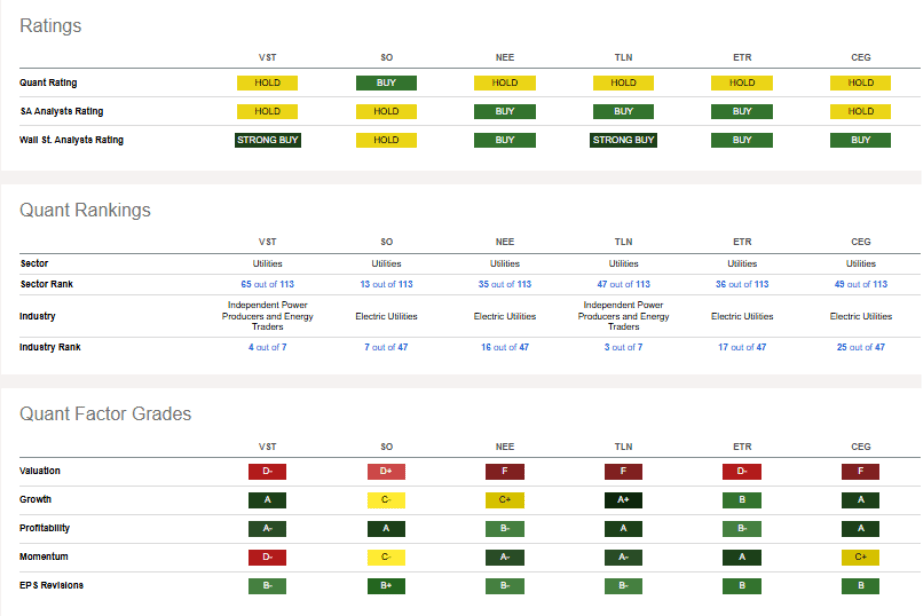 Vistra: A Strong Start To 2026, Solid EPS Growth Might Be Overlooked ...