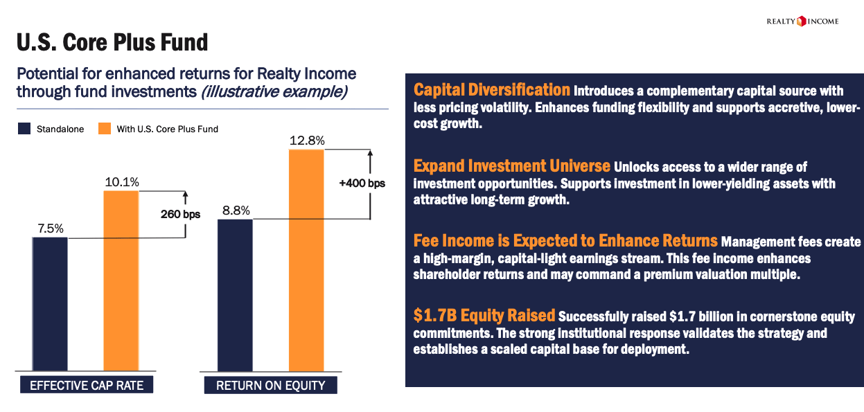 This Chart Changes Everything For Realty Income (NYSE:O) | Seeking Alpha