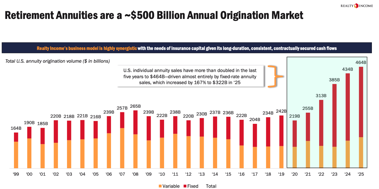 This Chart Changes Everything For Realty Income (NYSE:O) | Seeking Alpha