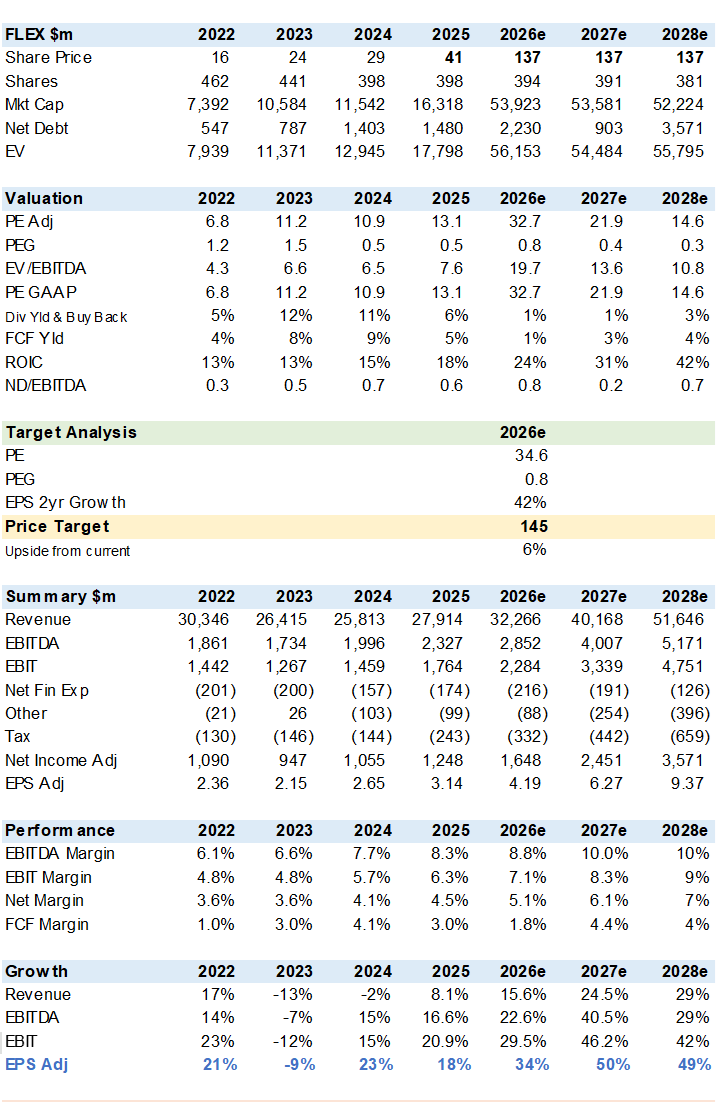 Flex Stock: Sum Of The Parts Is Lower Than The Current Share Price ...