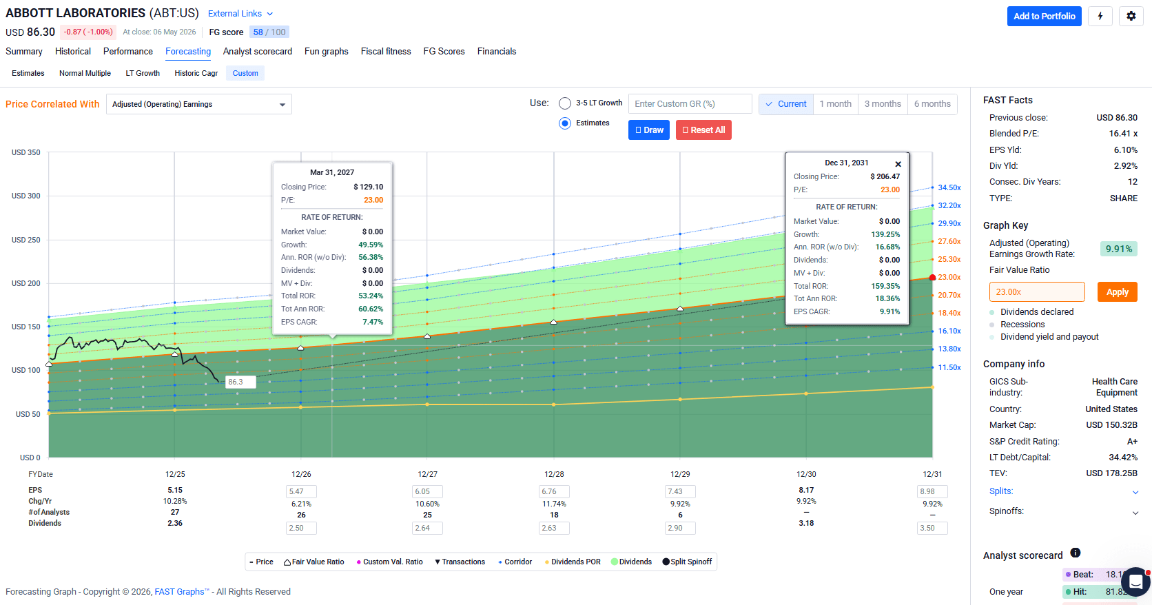 Abbott Labs Is On Sale, Don't Overlook It (NYSE:ABT) | Seeking Alpha