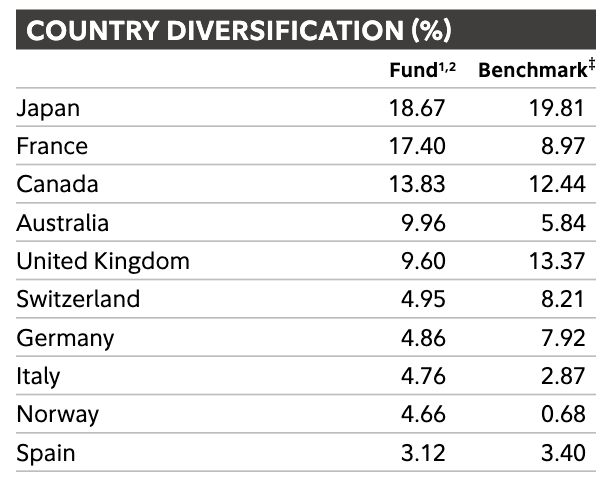 FIDI Is A Strong International Dividend ETF For Long-Term Income ...
