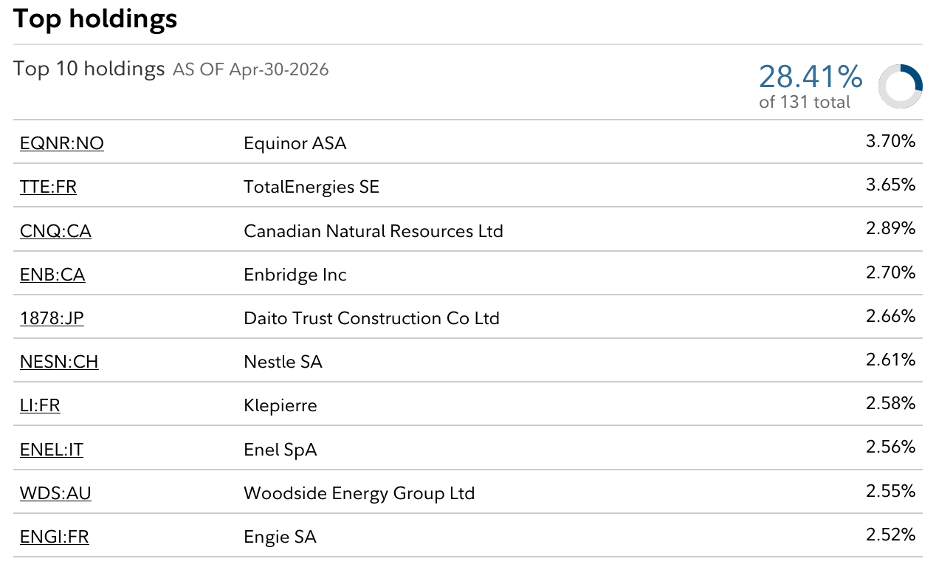 FIDI Is A Strong International Dividend ETF For Long-Term Income ...