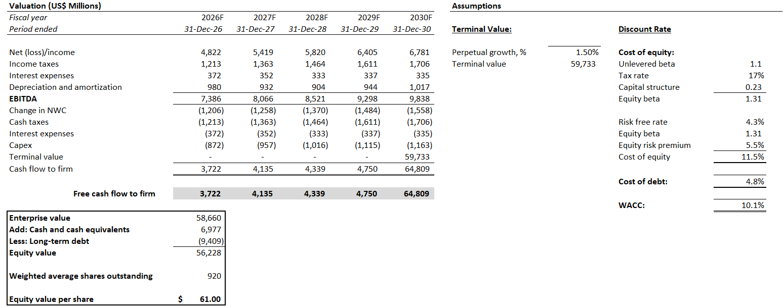 PayPal Is No Longer A Growth Story - And That's Fine (NASDAQ:PYPL ...