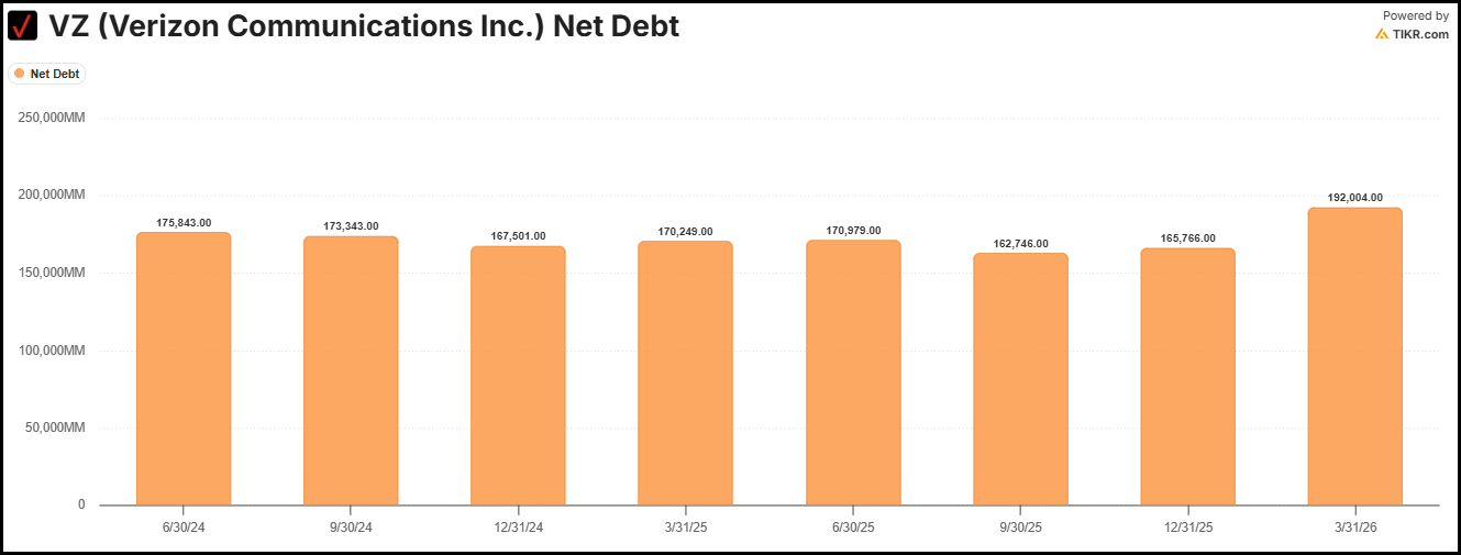 Verizon: A Bright Future With Growing Dividends (NYSE:VZ) | Seeking Alpha