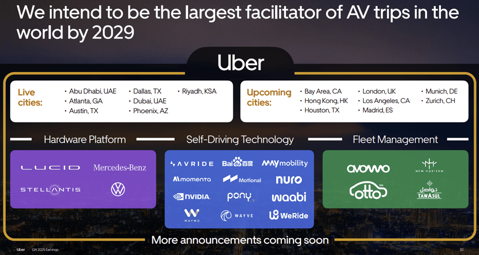 Uber: The Platform Is Maturing And Improving, But The Upside Is Only ...