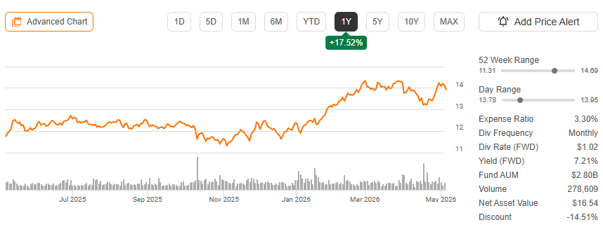 KYN: The Best Legacy Midstream CEF, But Not The Most Suitable (NYSE:KYN ...