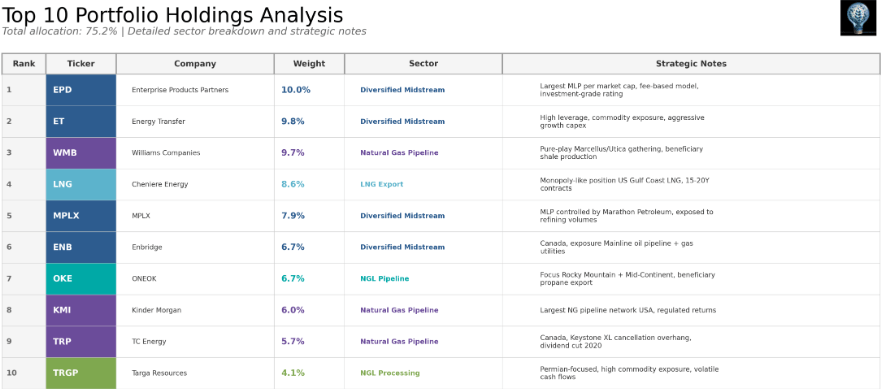KYN: The Best Legacy Midstream CEF, But Not The Most Suitable (NYSE:KYN ...