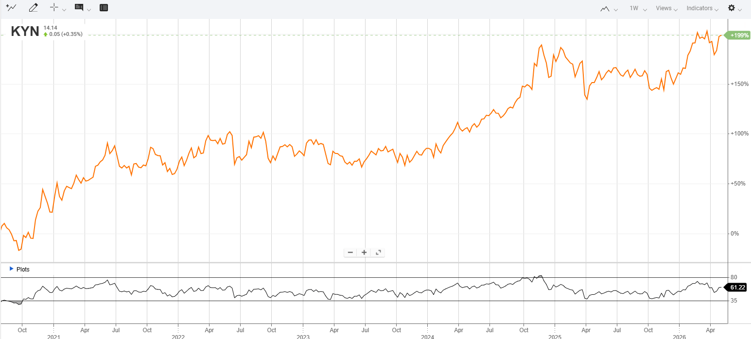 KYN: The Best Legacy Midstream CEF, But Not The Most Suitable (NYSE:KYN ...