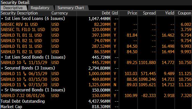 Sabre: Turnaround Is Gaining Altitude Despite AI Fears And Debt Risks ...