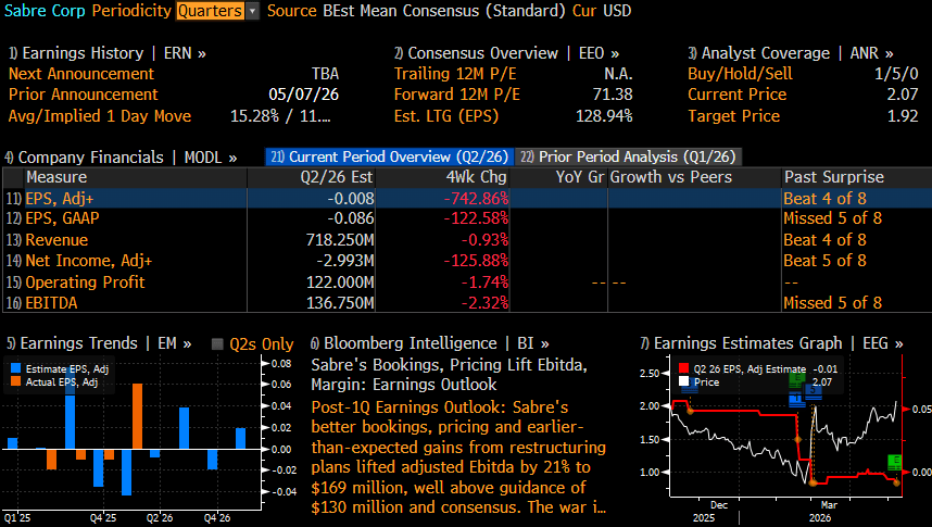 Sabre: Turnaround Is Gaining Altitude Despite AI Fears And Debt Risks ...