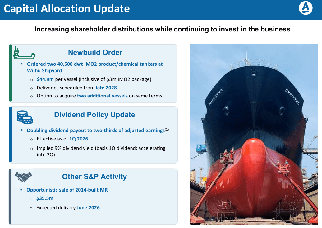 Ardmore Shipping: Doubling The Payout Turns It Into A Buy (NYSE:ASC ...