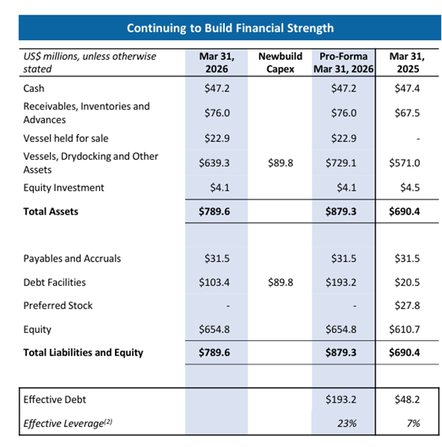 Ardmore Shipping: Doubling The Payout Turns It Into A Buy (NYSE:ASC ...