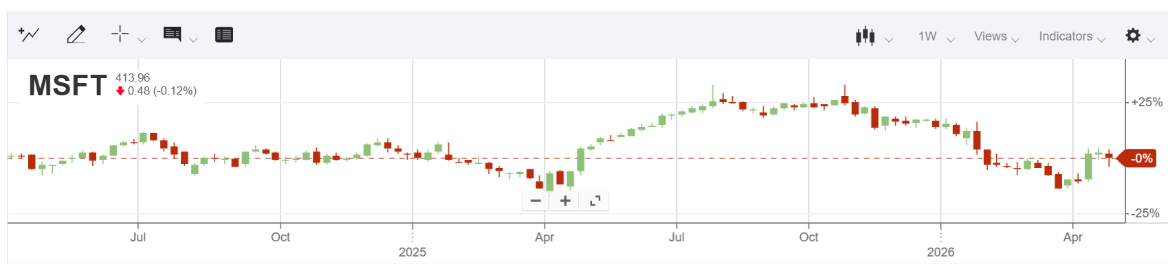 Microsoft: Look Past The Obvious And Ask The Hard Questions (NASDAQ ...