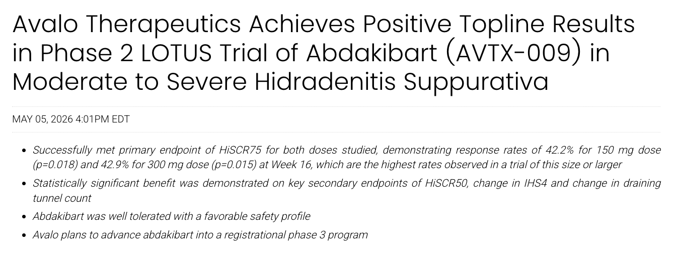 Avalo Therapeutics: Abdakibart Delivers Breakout Phase 2 HS Data ...