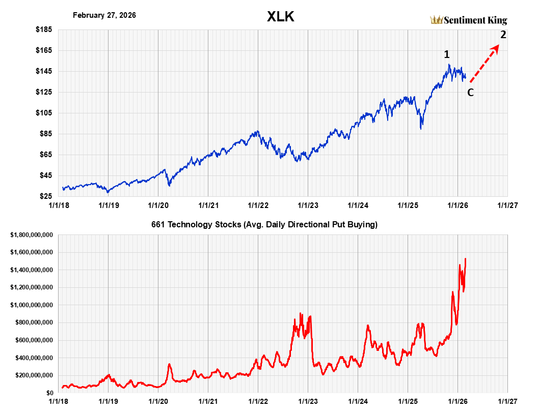 Is The Market Starting To Go Parabolic? (SP500) | Seeking Alpha