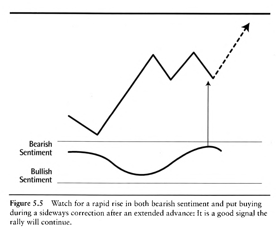 Is The Market Starting To Go Parabolic? (SP500) | Seeking Alpha
