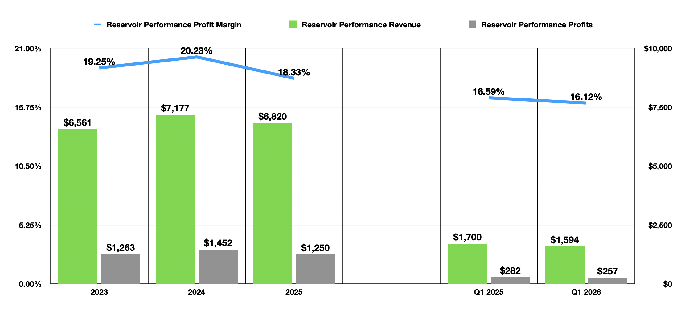SLB: A High-Tech Way To Play The Oil Industry (NYSE:SLB) | Seeking Alpha