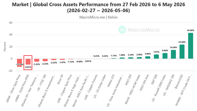 Gold (XAUUSD:CUR) Rally Faces Roadblock At 20-Day And 50-Day Moving ...