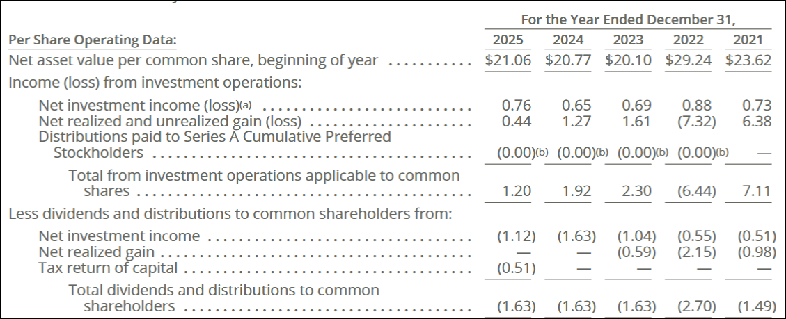 RNP: REIT And Preferred Exposure Providing Monthly Pay (NYSE:RNP ...