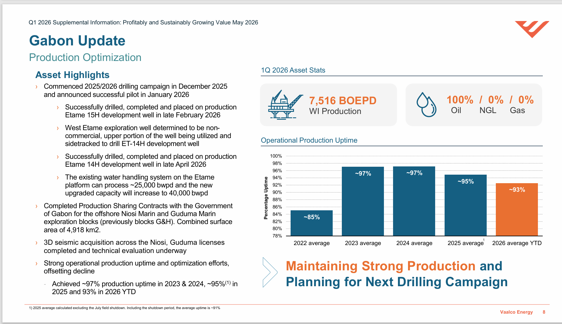Vaalco Energy: Aggressive Campaign Lucks Out (NYSE:EGY) | Seeking Alpha