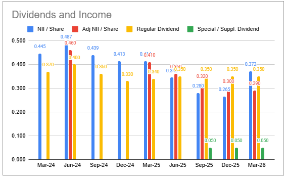 BDC Weekly Review: Total NAV Returns Running Pretty Flat | Seeking Alpha