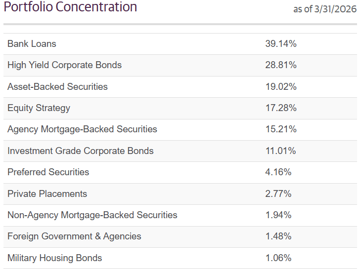 GOF: Things Are Finally Starting To Turn Around (NYSE:GOF) | Seeking Alpha