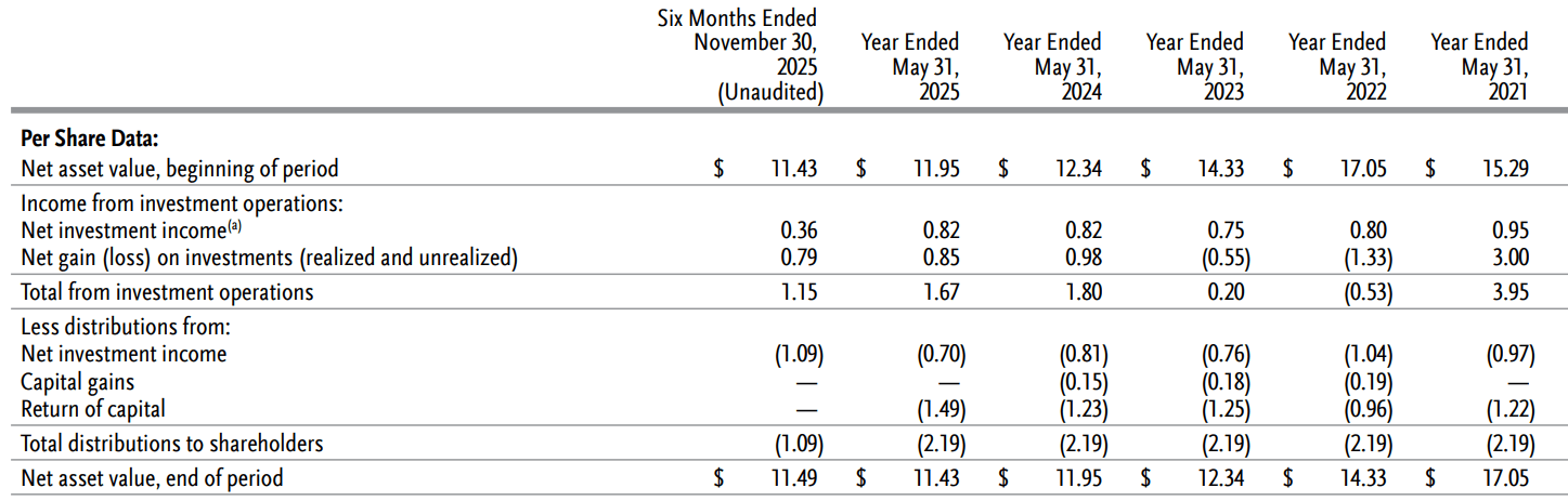 GOF: Things Are Finally Starting To Turn Around (NYSE:GOF) | Seeking Alpha