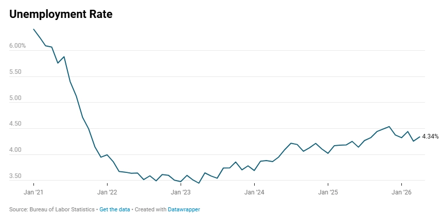 April Jobs Report: Not Much To See Here, Inflation Still Drives The Fed ...