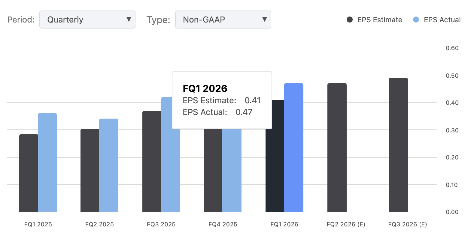 Tenable Holdings: I Think The Market Went Too Far (Rating Upgrade ...