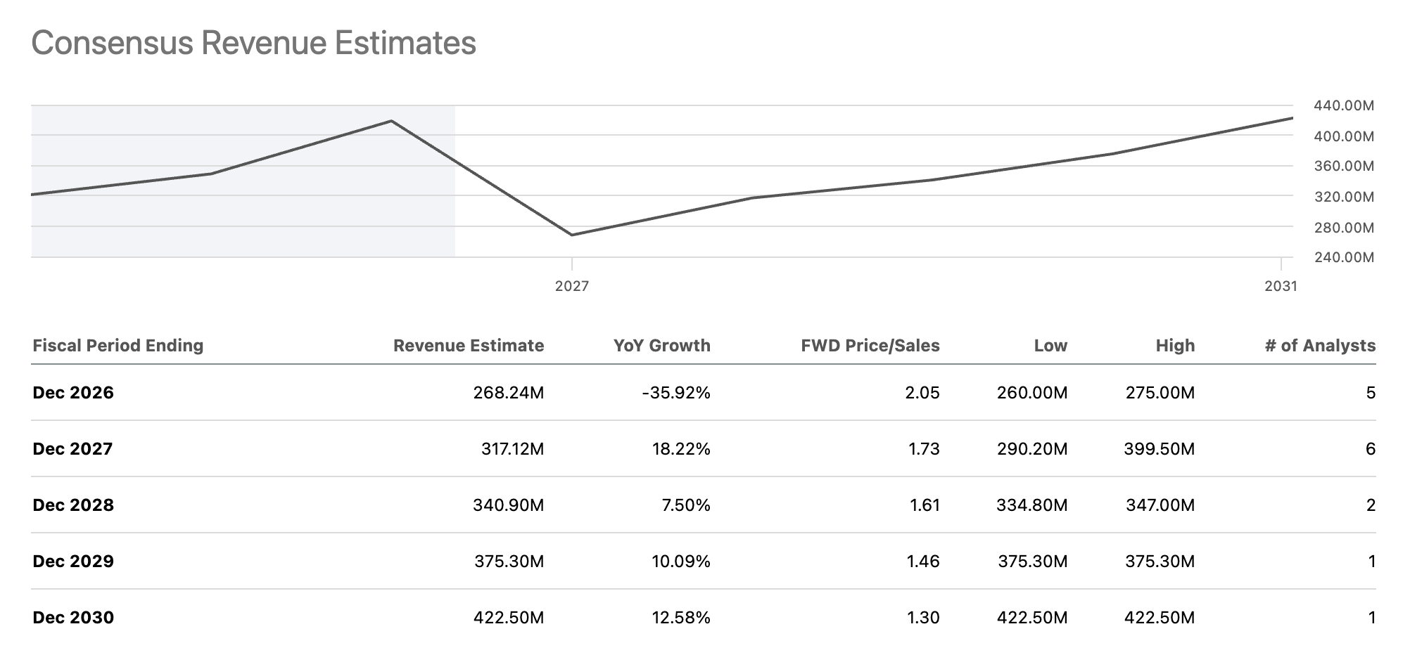 MiMedx Stock: The Hard Math Behind My Downgrade To Hold (NASDAQ:MDXG ...