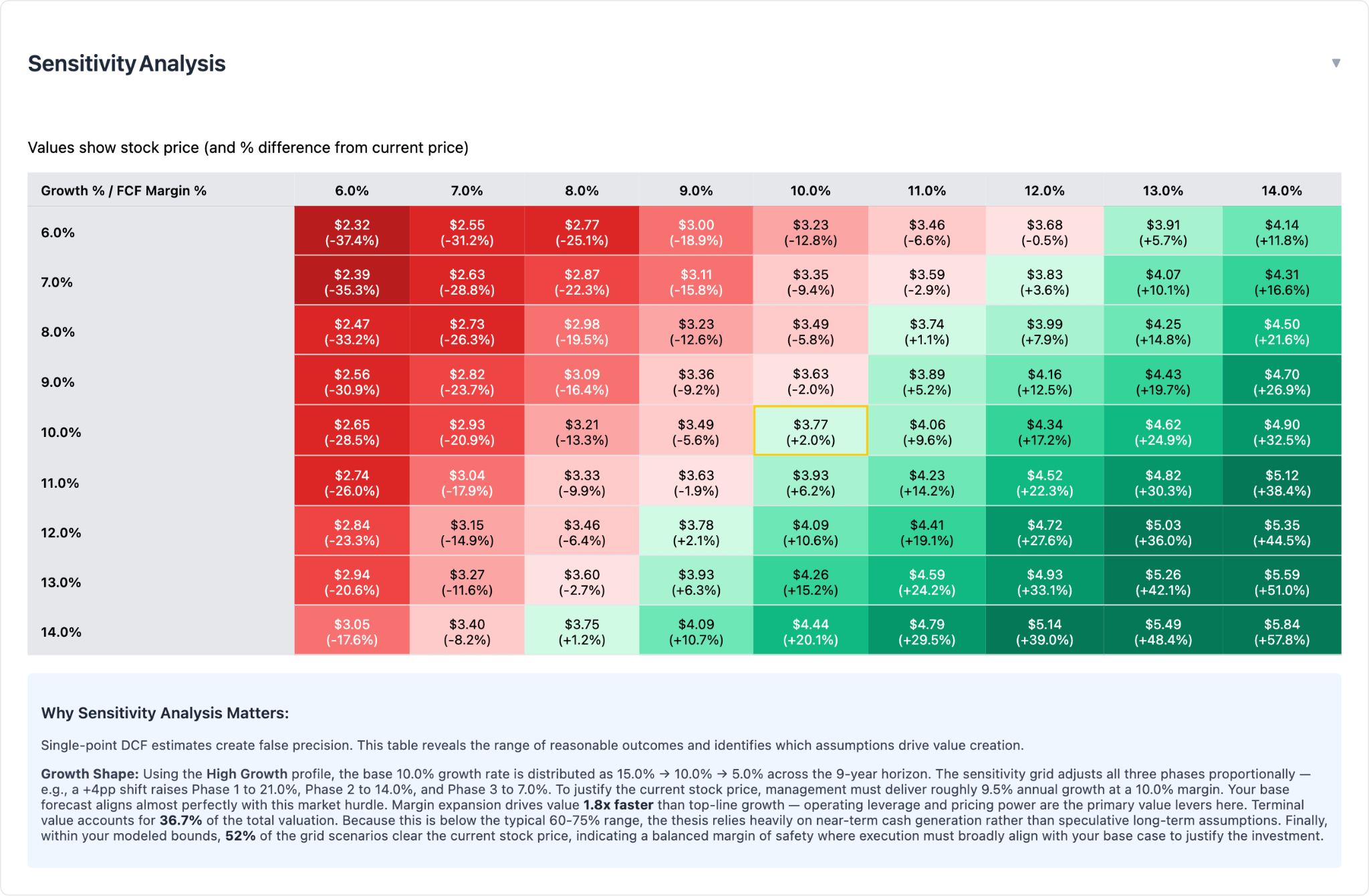 MiMedx Stock: The Hard Math Behind My Downgrade To Hold (NASDAQ:MDXG ...