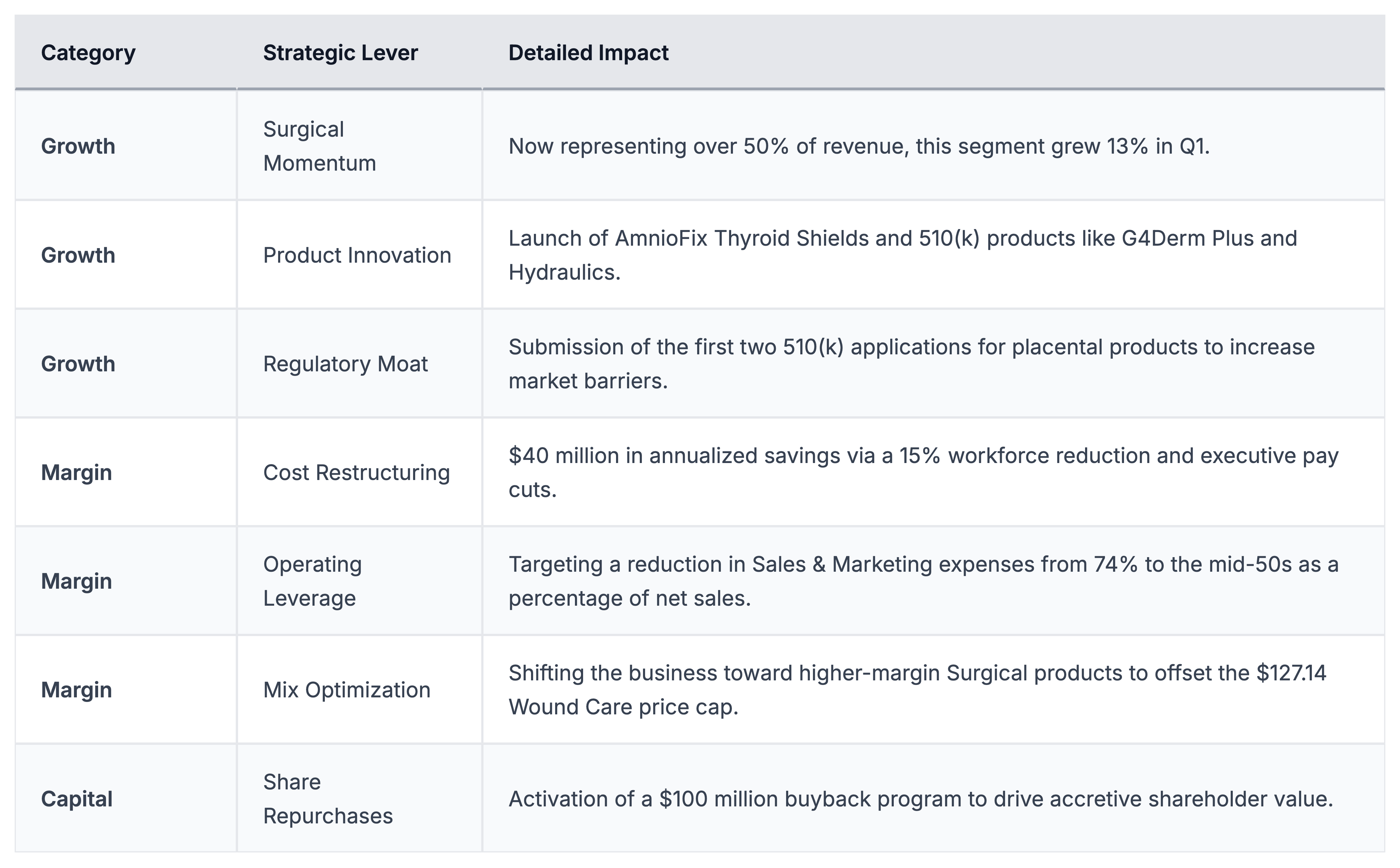 MiMedx Stock: The Hard Math Behind My Downgrade To Hold (NASDAQ:MDXG ...