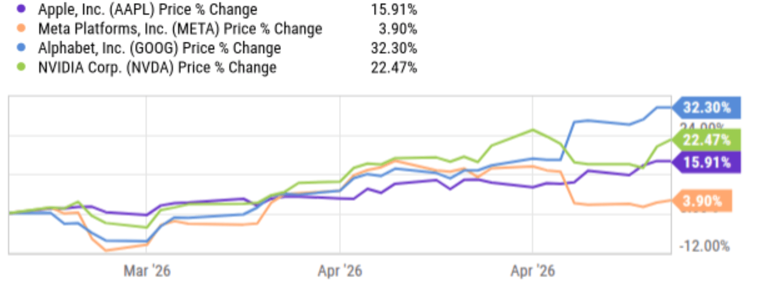 Nvidia FQ1 Earnings Preview: Back To Cash Flow (NASDAQ:NVDA) | Seeking ...