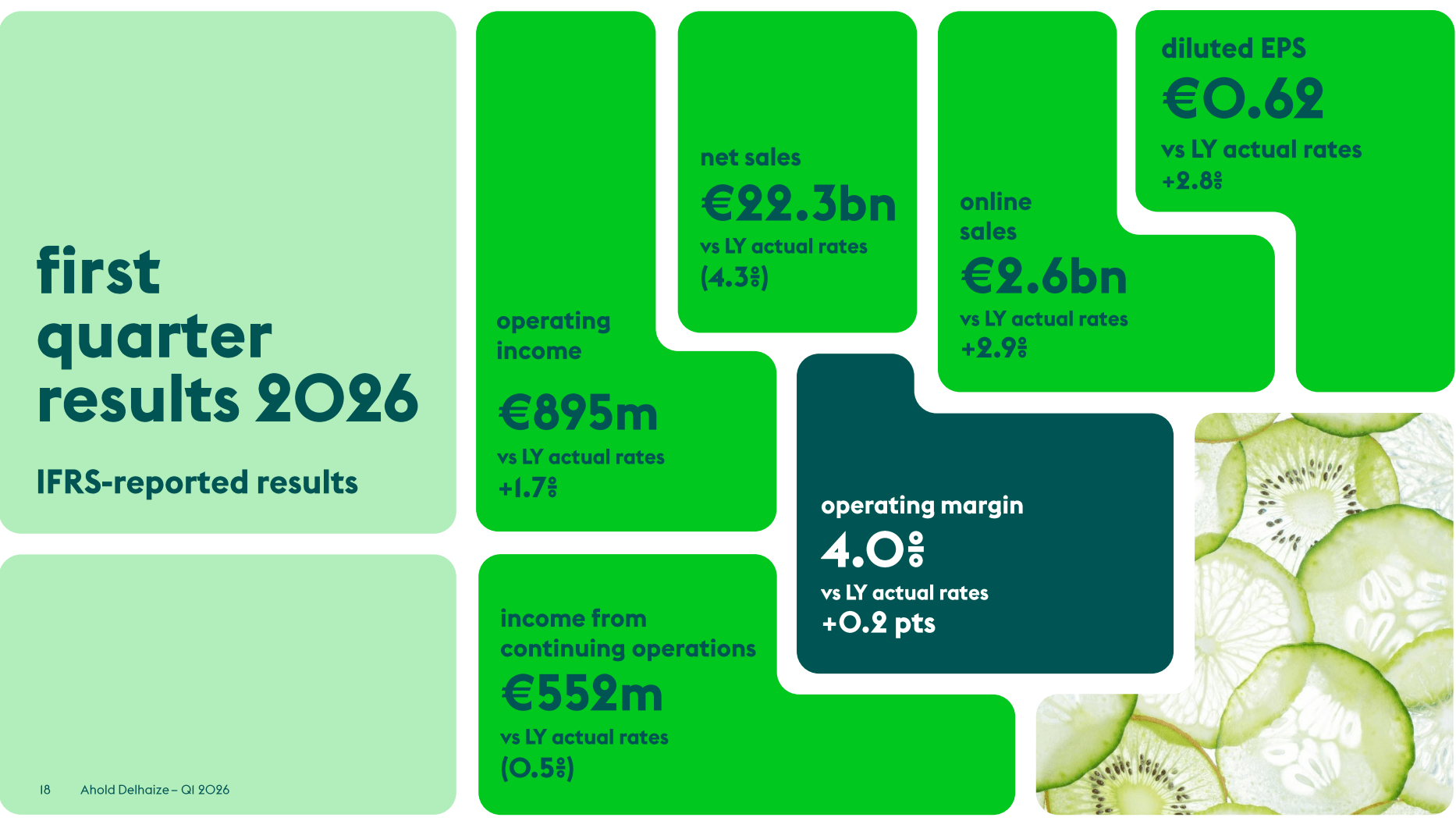 Ahold Delhaize - Upside Is Gone, My Rotation Was Correct For 2026 ...