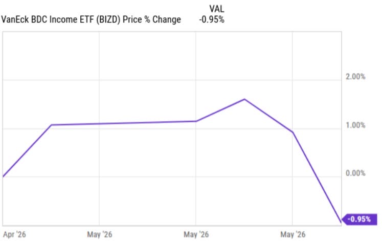 BDC NAVs Are Down; Don't Panic Sell | Seeking Alpha