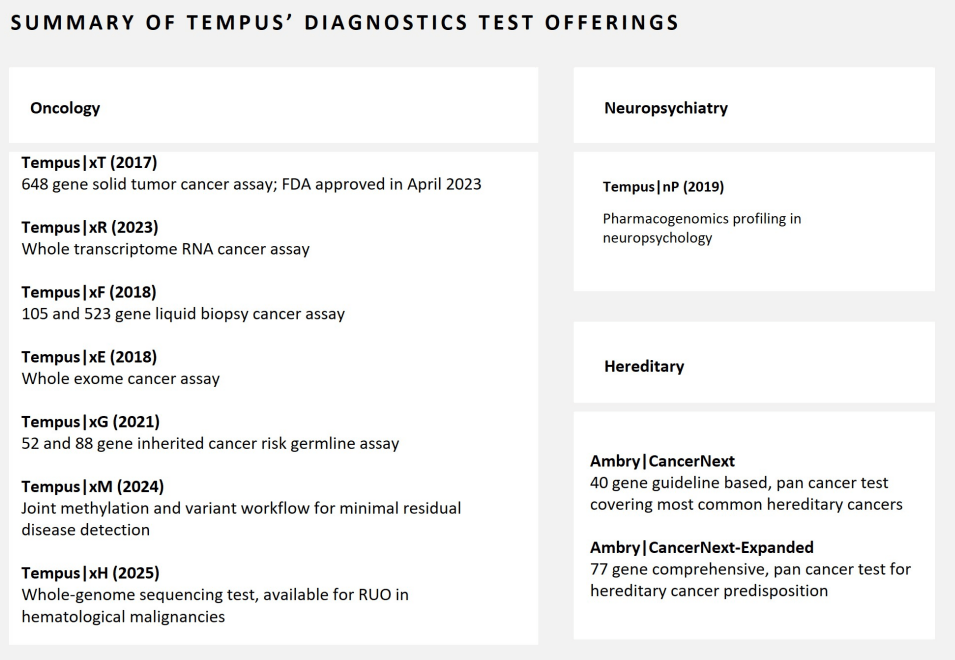 Tempus AI: My Pick For An Oncoming Boom In Demand For Data-Driven ...