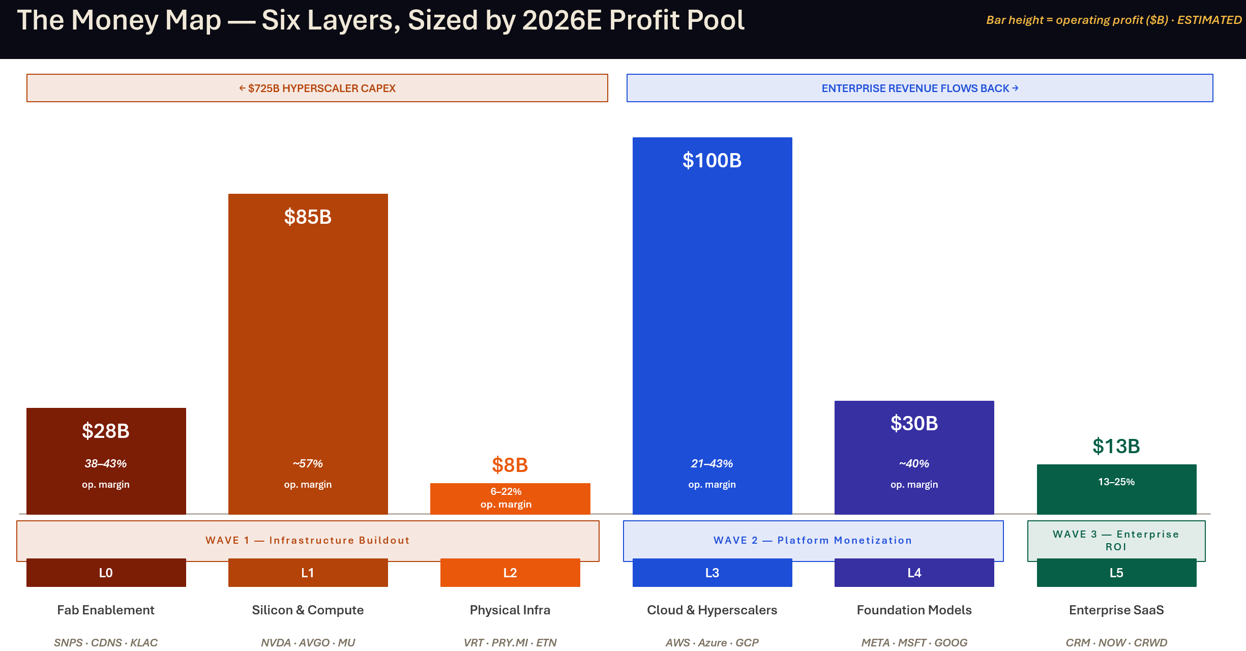 I Traced The AI Capex, And Found 6 Profit Pools (One Is An Asymmetric ...