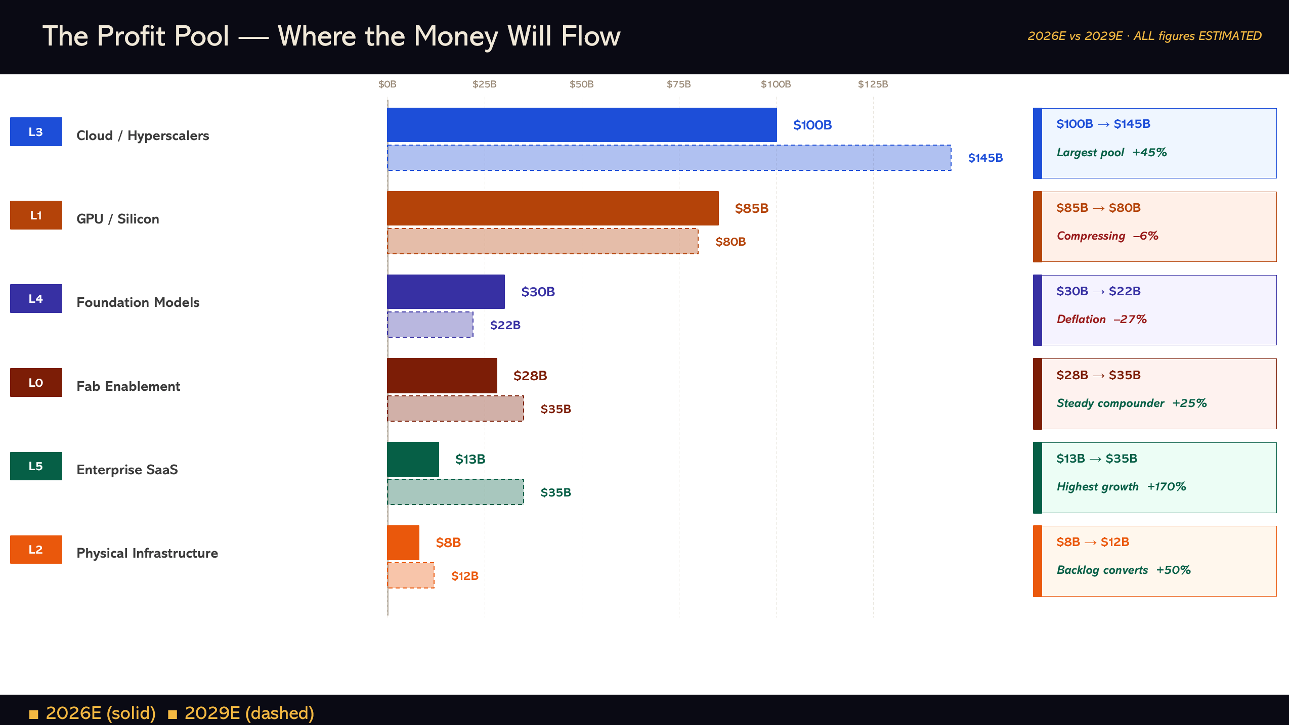I Traced The AI Capex, And Found 6 Profit Pools (One Is An Asymmetric ...