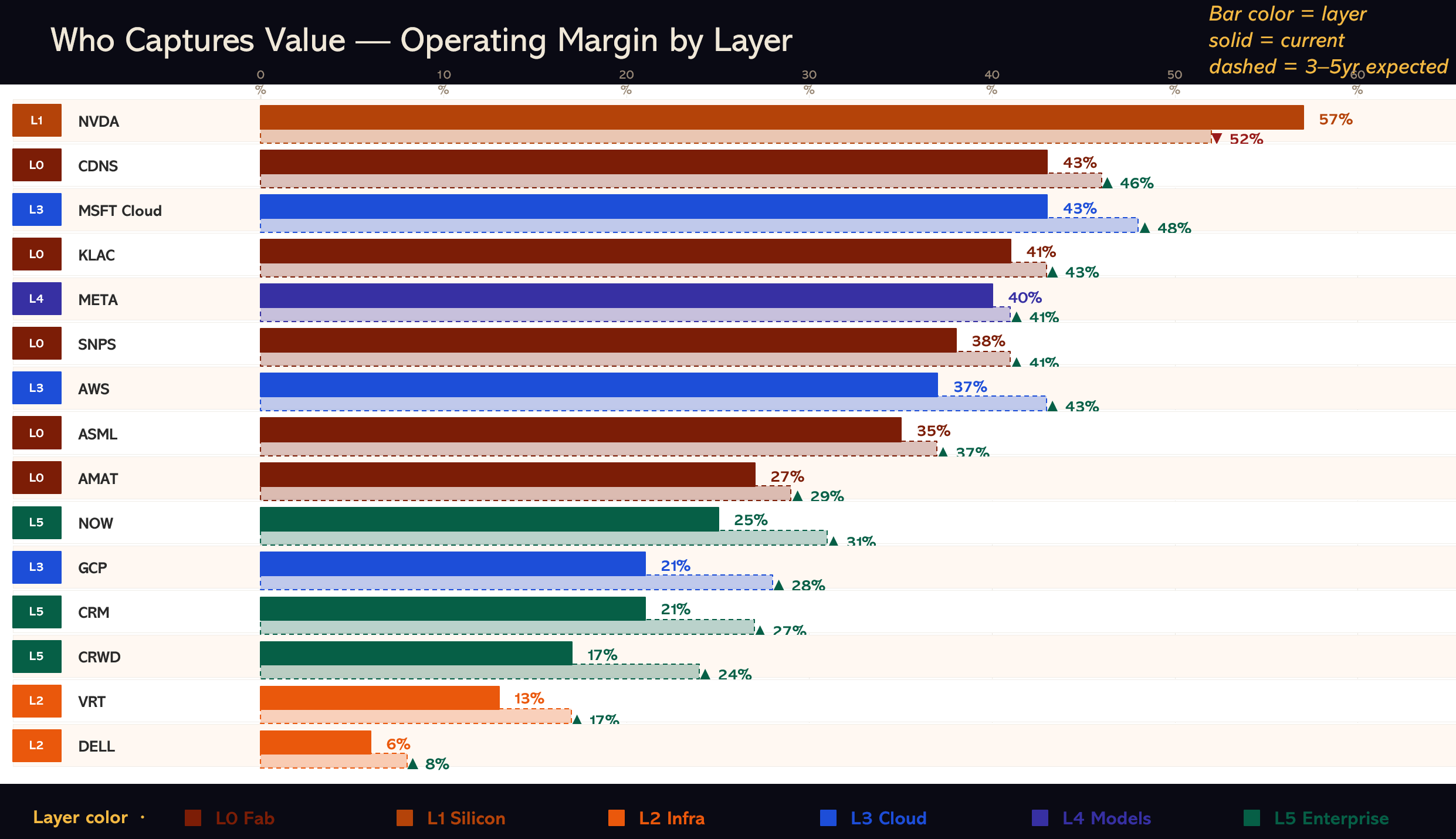 I Traced The AI Capex, And Found 6 Profit Pools (One Is An Asymmetric ...