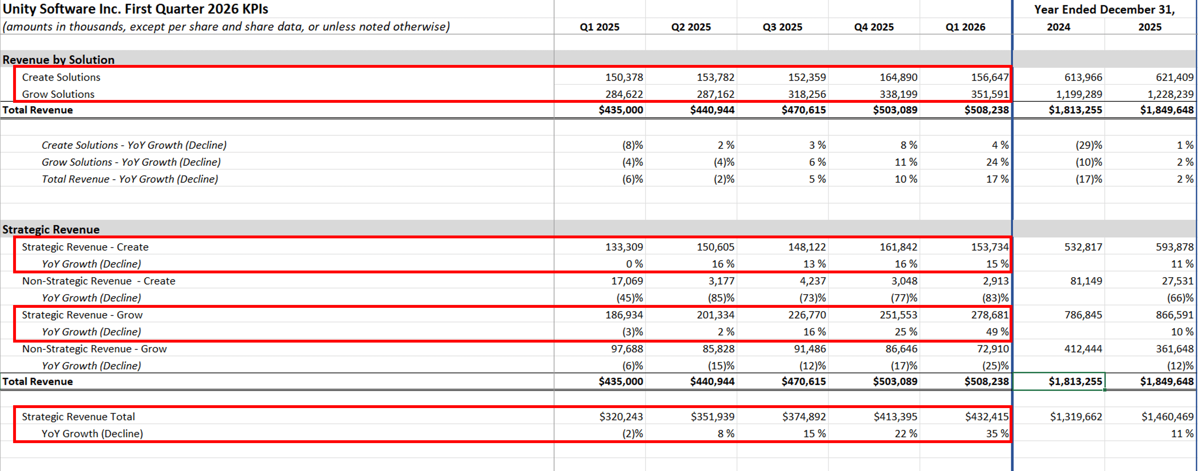 Unity: Blockbuster Q1 2026 Results With Outsized Ad/Game Monetization ...