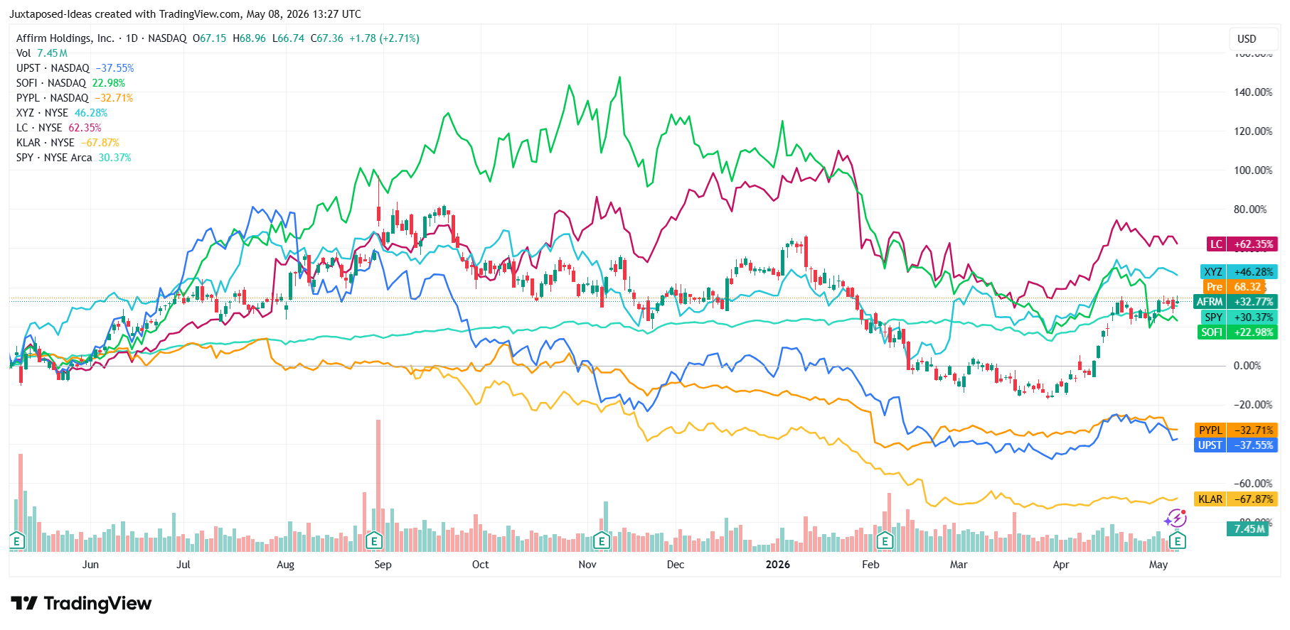 Affirm: Buy Now, Rally Later - Long Game Still Promising (NASDAQ:AFRM ...