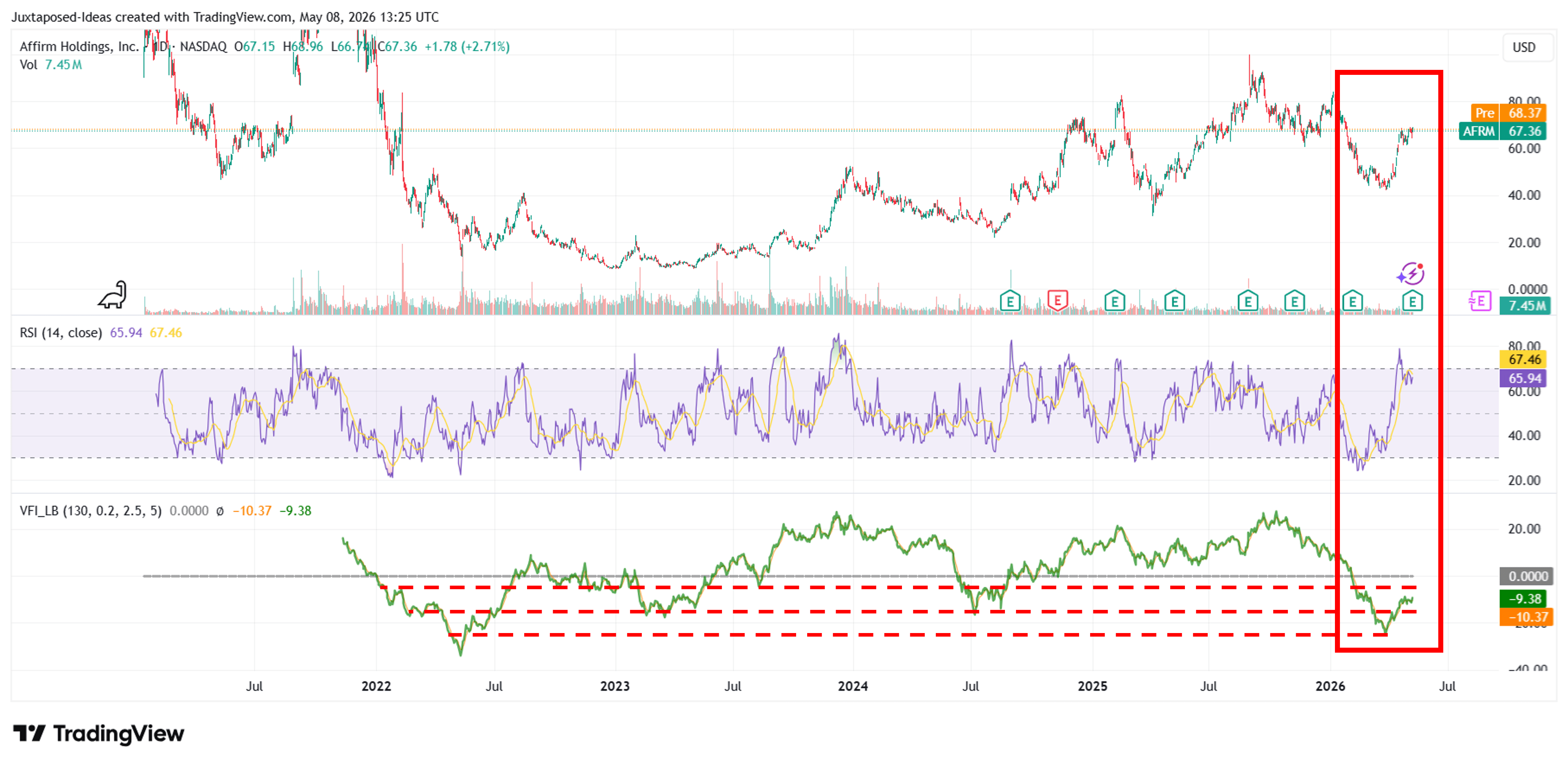 Affirm: Buy Now, Rally Later - Long Game Still Promising (NASDAQ:AFRM ...