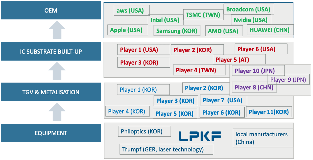 LPKF Laser & Electronics: Cautious Buy On The Glass Substrate ...