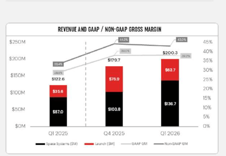 Rocket Lab: Best Space Play For 2026 (NASDAQ:RKLB) | Seeking Alpha